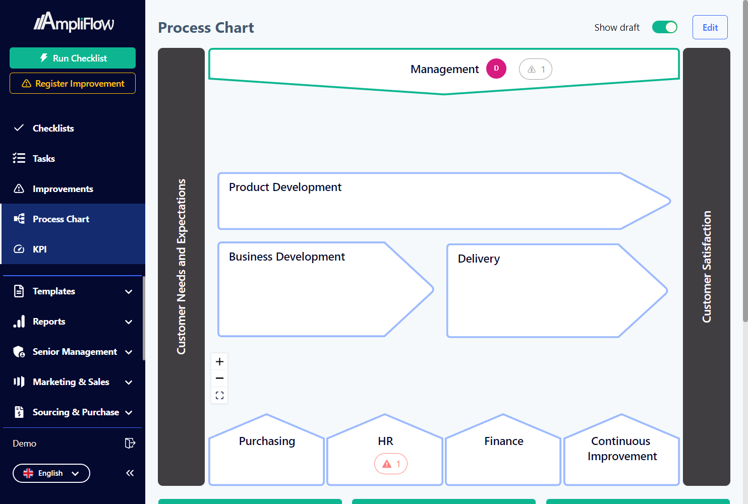 AmpliFlow | Process Chart | Overview | Arcade