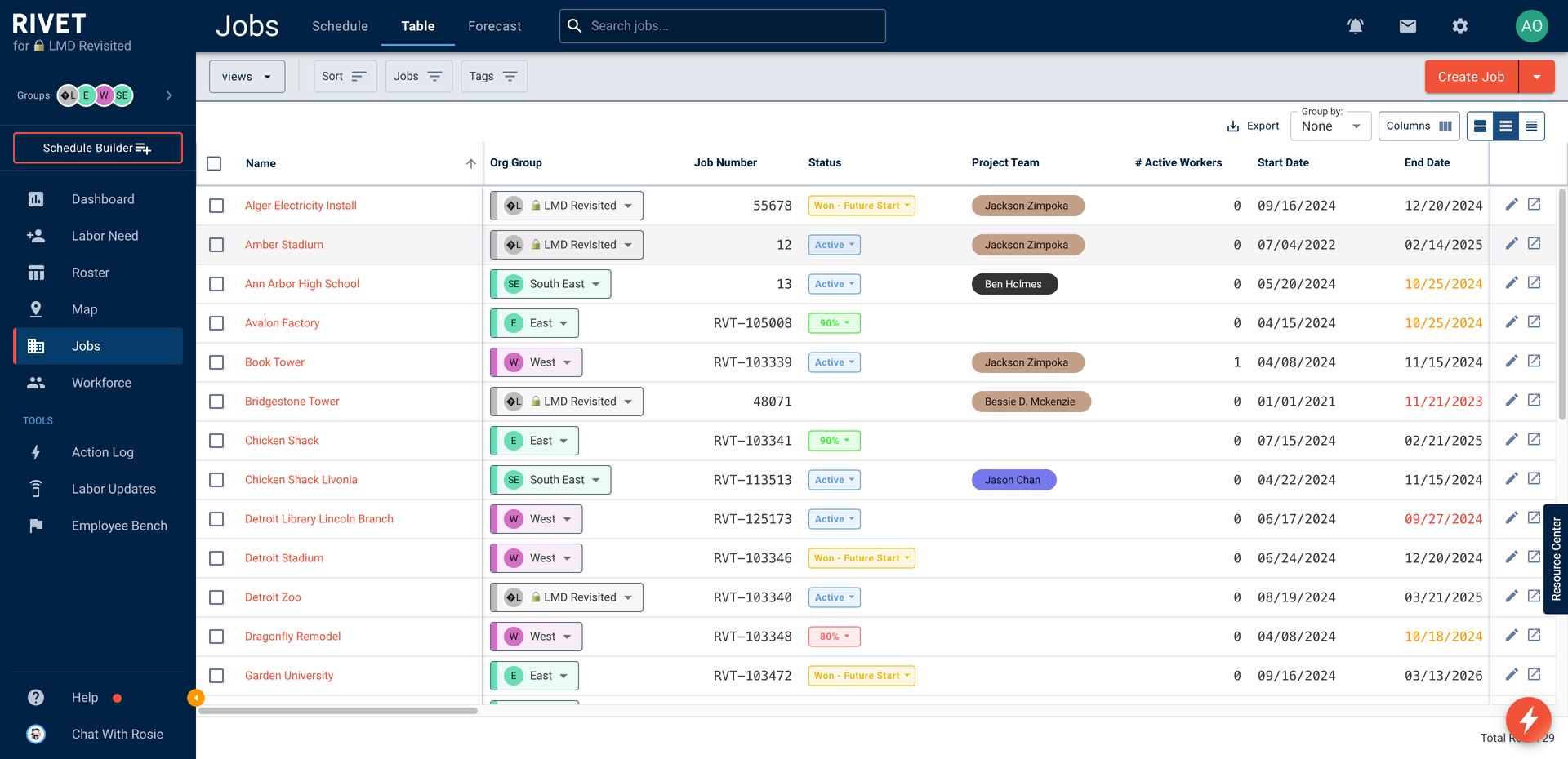 RIVET Library - Jobs Table Export | Arcade